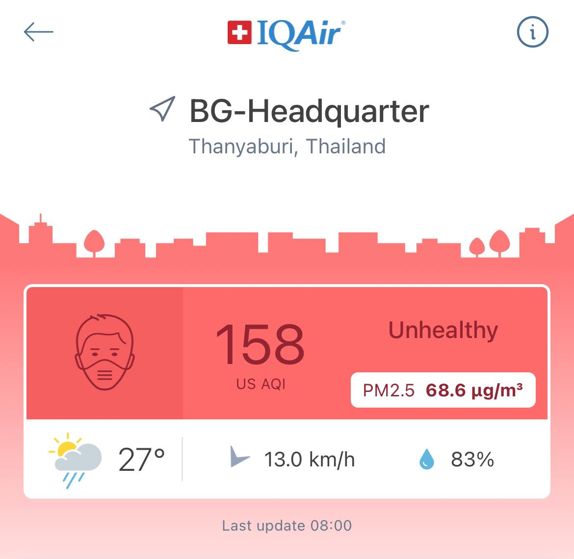 แนวทางในการรับมือกับ PM 2.5 » Blog Ayasan